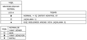 Daikin FVXS-F Klima Arıza Kodları ve Teşhisi - Klima ve VRF Hakkında Herşey