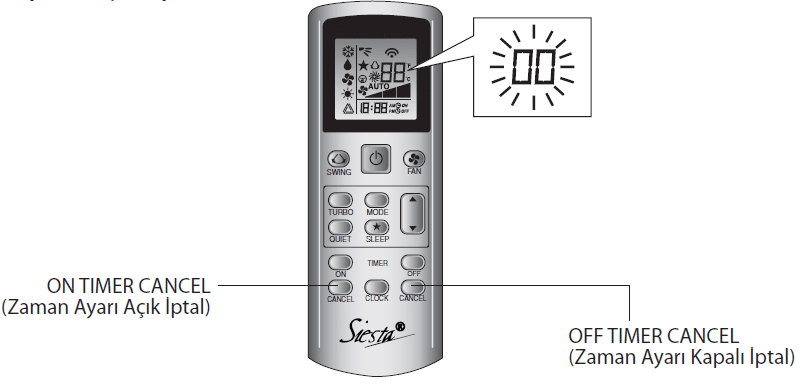 Daikin Siesta Klima Kumanda Arıza Kodları ACQ-B Arıza Teşhisi - Klima ve VRF Hakkında Herşey